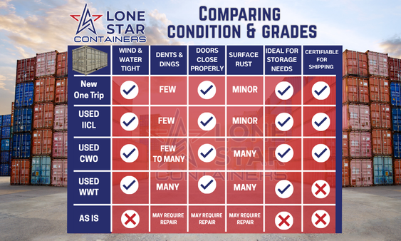 Your privacy choices – Lone Star Containers, LLC